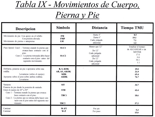 GENERALIDADES "SISTEMAS DE TIEMPOS PREDETERMINADOS"